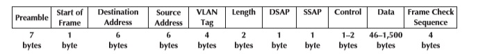 What is the transmission efficiency of a 1,000-byte | Chegg.com