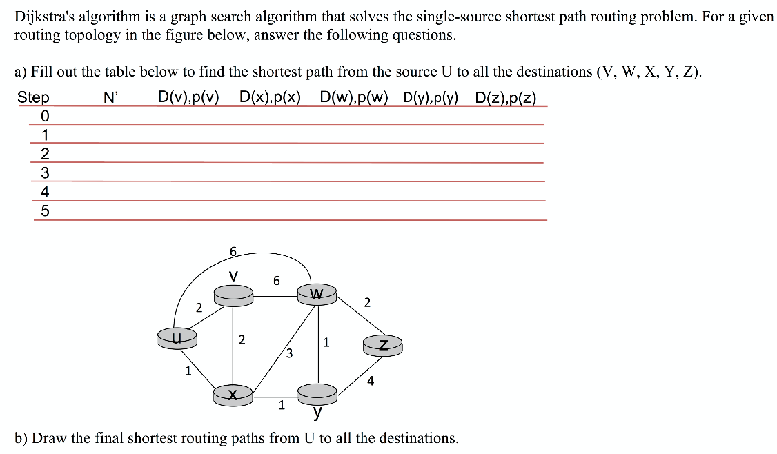 Solved Dijkstra's algorithm is a graph search algorithm that | Chegg.com