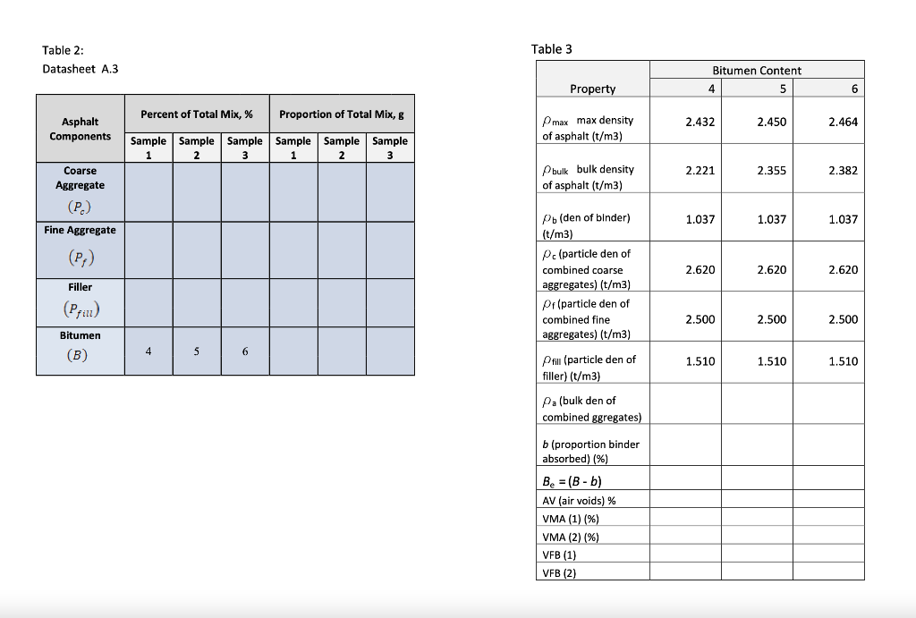 Solved 1. Why is it important to have optimum binder content | Chegg.com