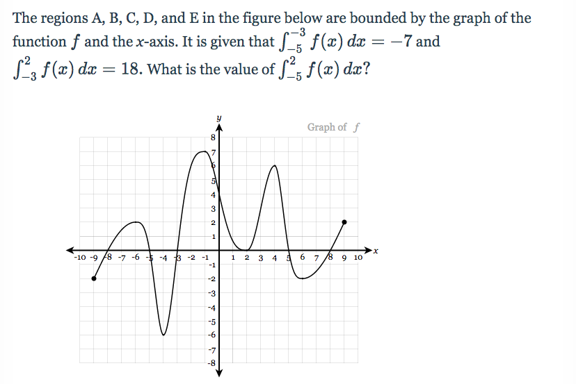 Solved The regions A,B,C,D, and E in the figure below are | Chegg.com
