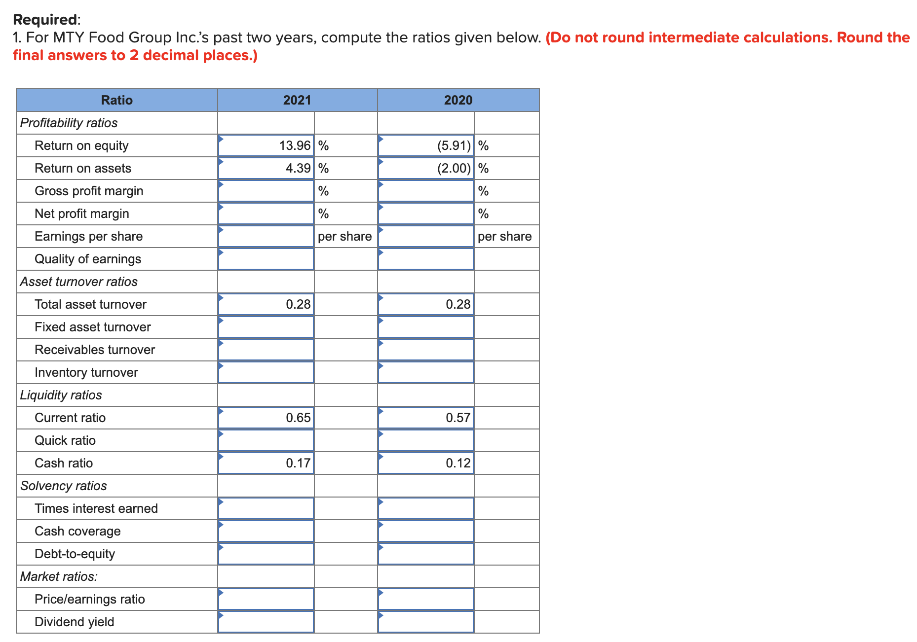 Solved P12-8 (Static) Analyzing Financial Statements by | Chegg.com