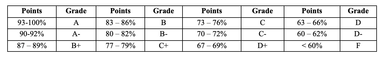 Solved Write a program that reads a set of scores from a | Chegg.com