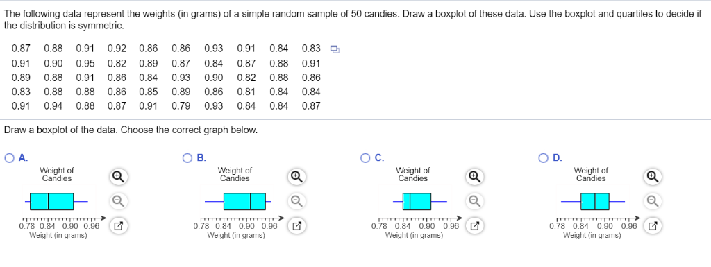 Solved (a) Identify the shape of the distribution, and (b) | Chegg.com
