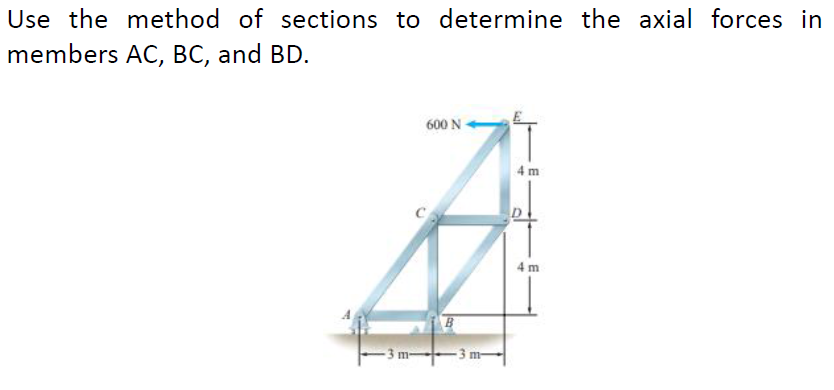 Solved Use the method of sections to determine the axial | Chegg.com