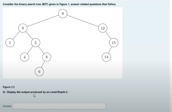 Solved Consider the binary search tree (BST) given in Figure | Chegg.com