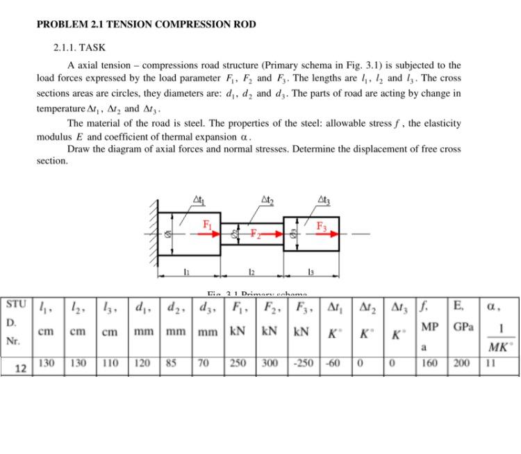 Solved PROBLEM 2.1 TENSION COMPRESSION ROD 2.1.1. TASK A | Chegg.com