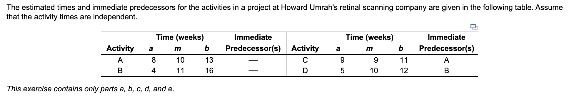 Solved The estimated times and immediate predecessors for | Chegg.com