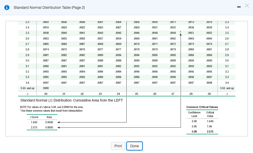 Solved Standard Normal Distribution Table (Page 1) NEGATIVE | Chegg.com