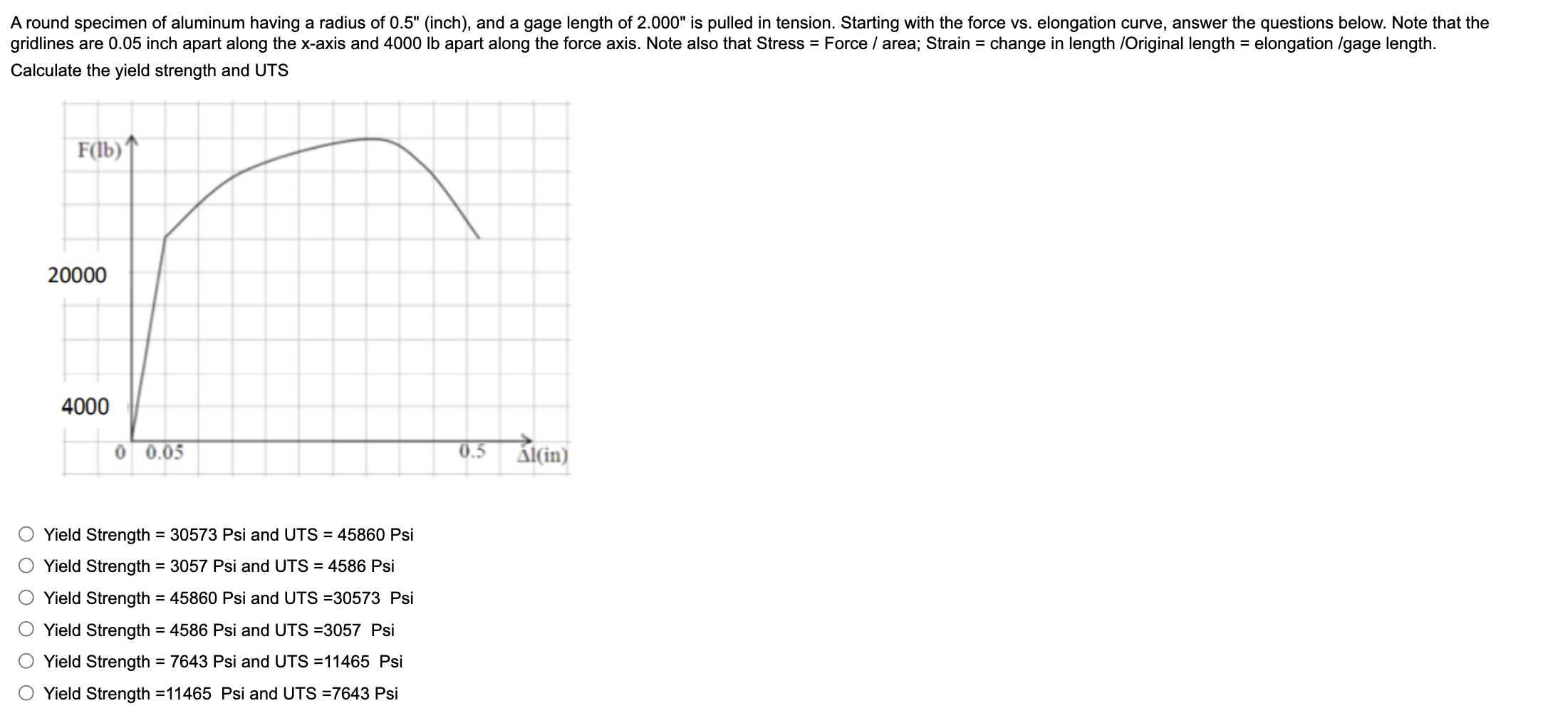 Solved A round specimen of aluminum having a radius of 0.5" | Chegg.com