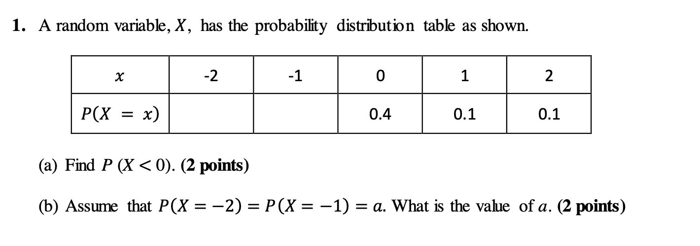 Solved 1. A random variable, X, has the probability | Chegg.com