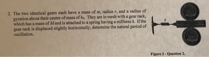 Solved 2. The two identical gears each have a mass of m, | Chegg.com