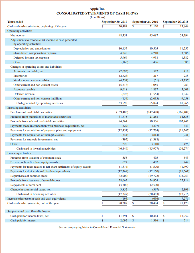 AA 5-1 Company Analysis LO C2, A3 Use Apple's | Chegg.com
