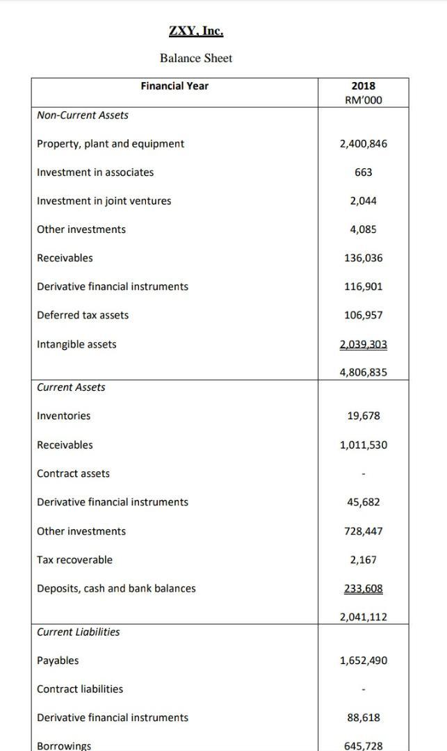 Solved Tax liabilities 16,809 2,403,645 (362,533) Net | Chegg.com