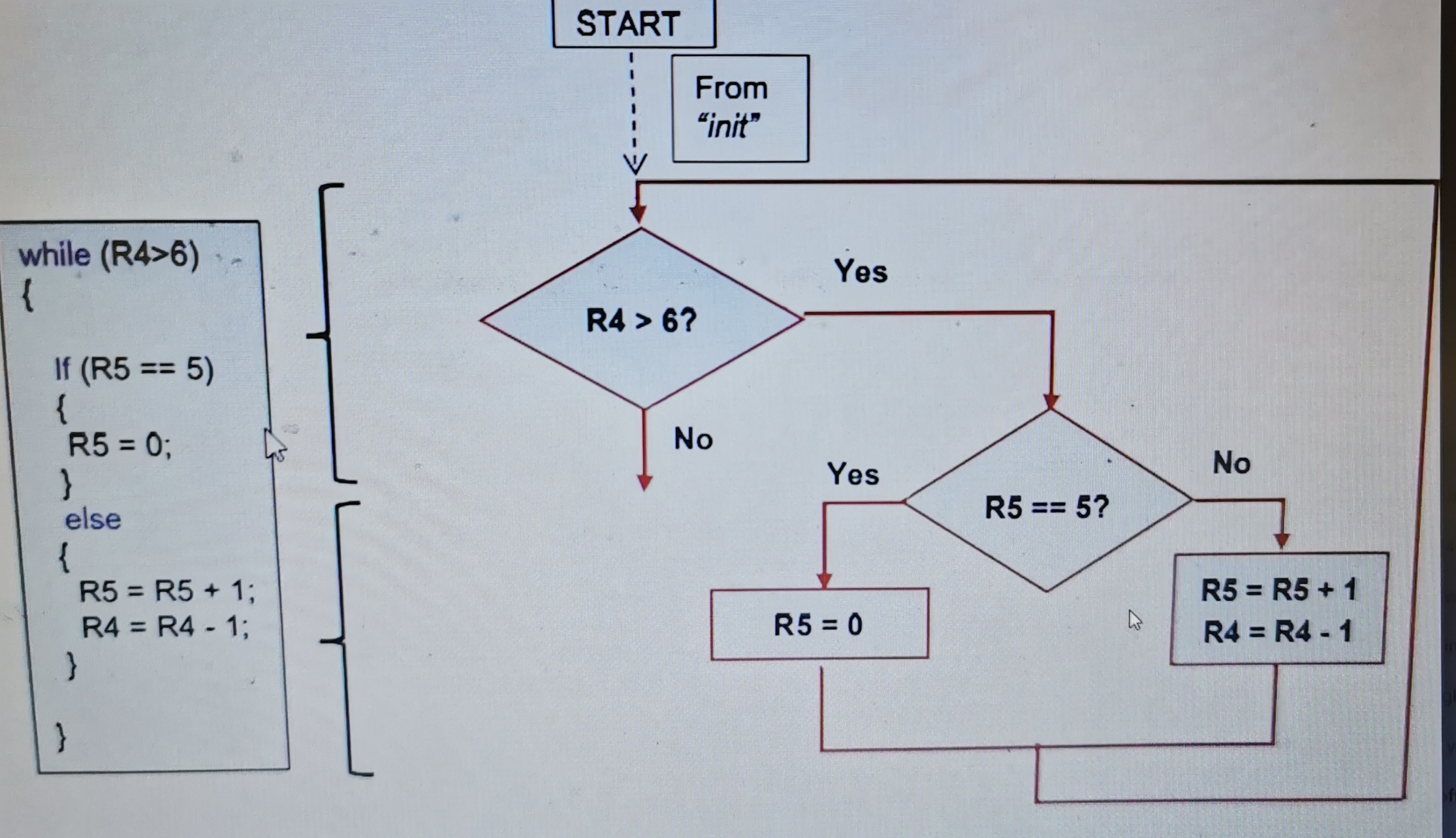 Solved Create a New CCS Project for this Lab - Create a new | Chegg.com