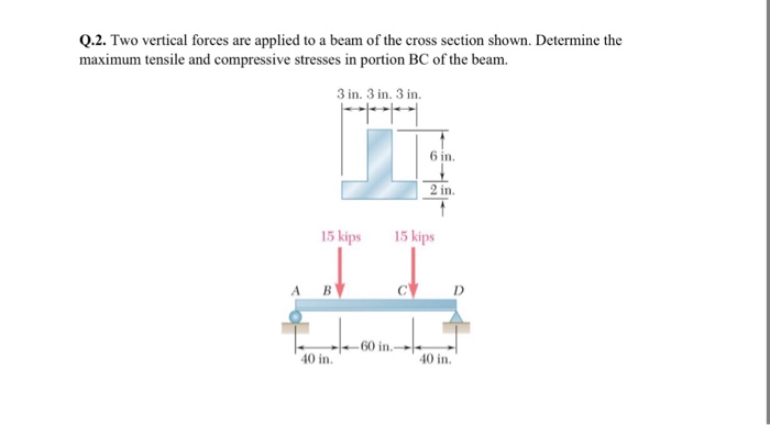 Solved Two vertical forces are applied to a beam of the | Chegg.com