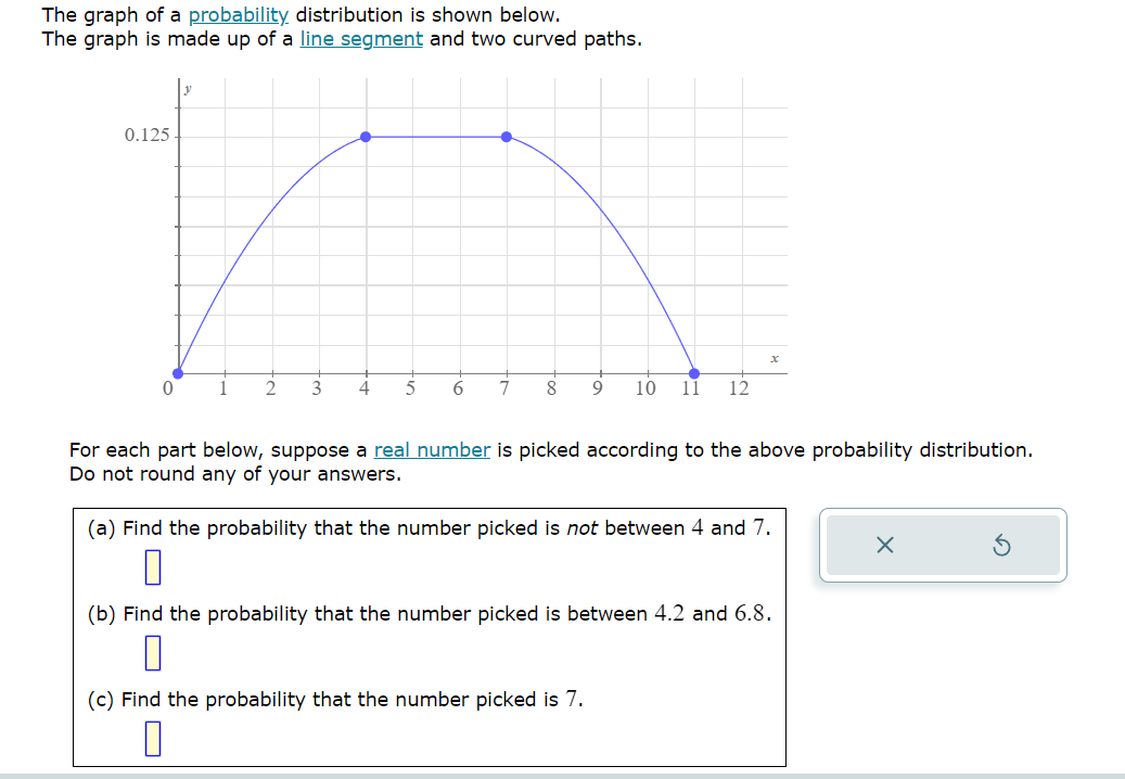 Solved The graph of a probability distribution is shown | Chegg.com