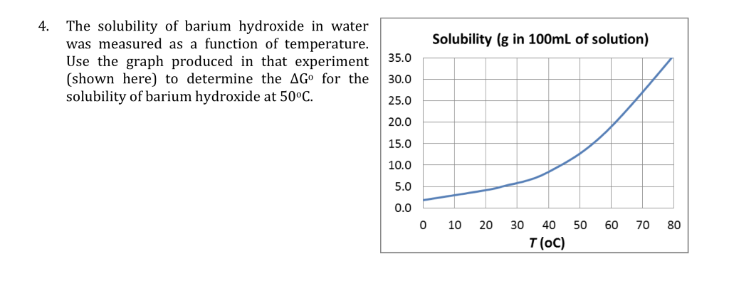 Solved The solubility of barium hydroxide in water was | Chegg.com