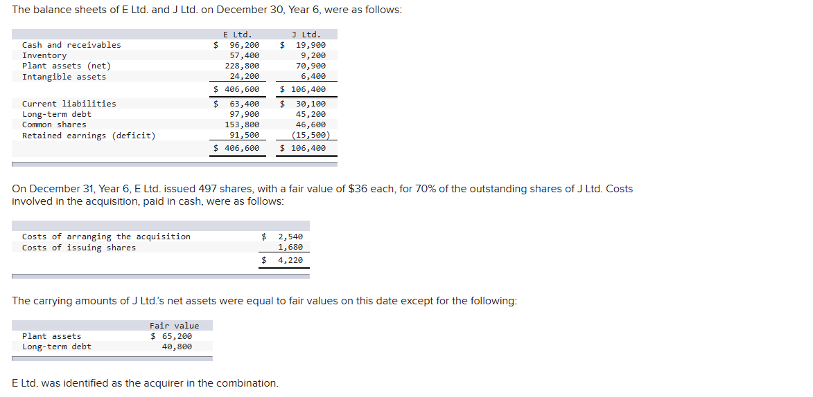 Solved Required:(a) ﻿Prepare the consolidated balance sheet | Chegg.com