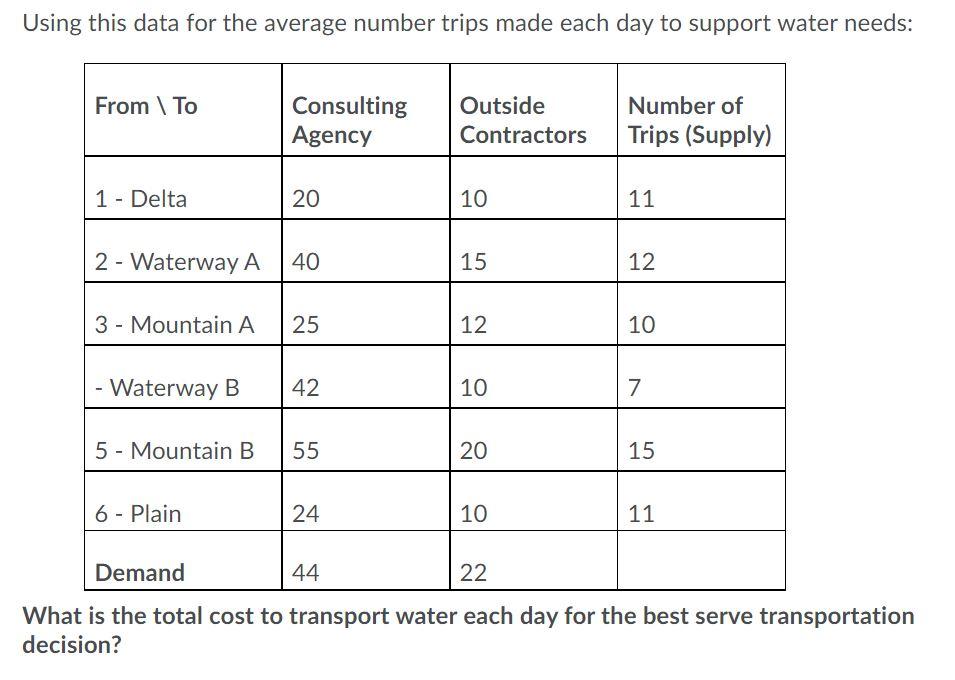 Solved Using this data for the average number trips made | Chegg.com