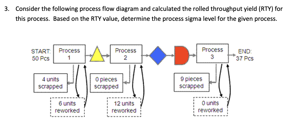 Solved 3. Consider the following process flow diagram and | Chegg.com