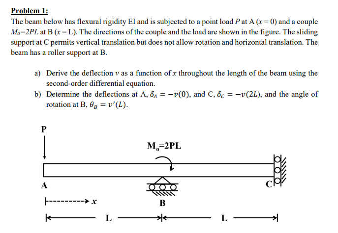 Problem 1:The beam below has flexural rigidity EI and | Chegg.com