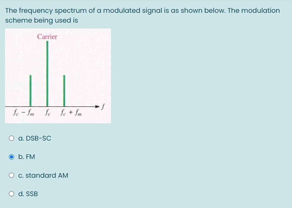 Solved The frequency spectrum of a modulated signal is as | Chegg.com