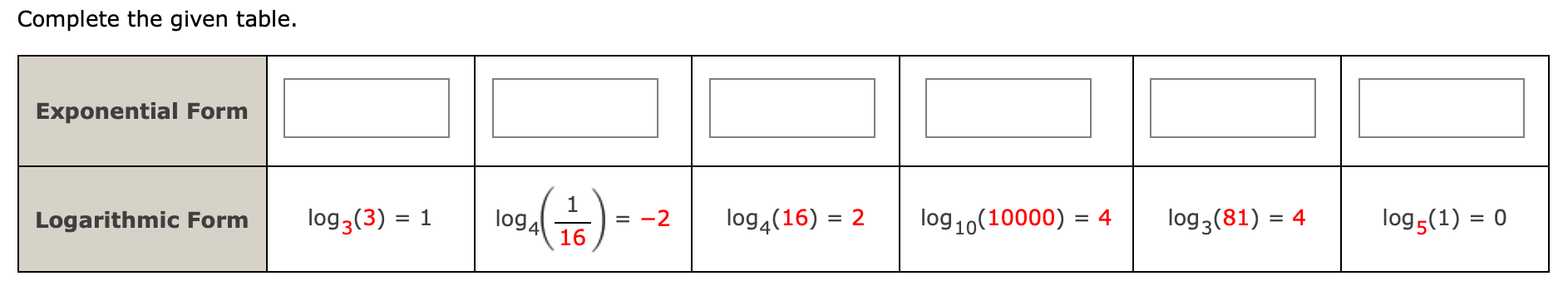 Solved Complete the given table. Exponential Form | Chegg.com