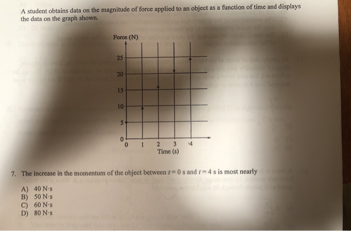Solved A student obtains data on the magnitude of force | Chegg.com