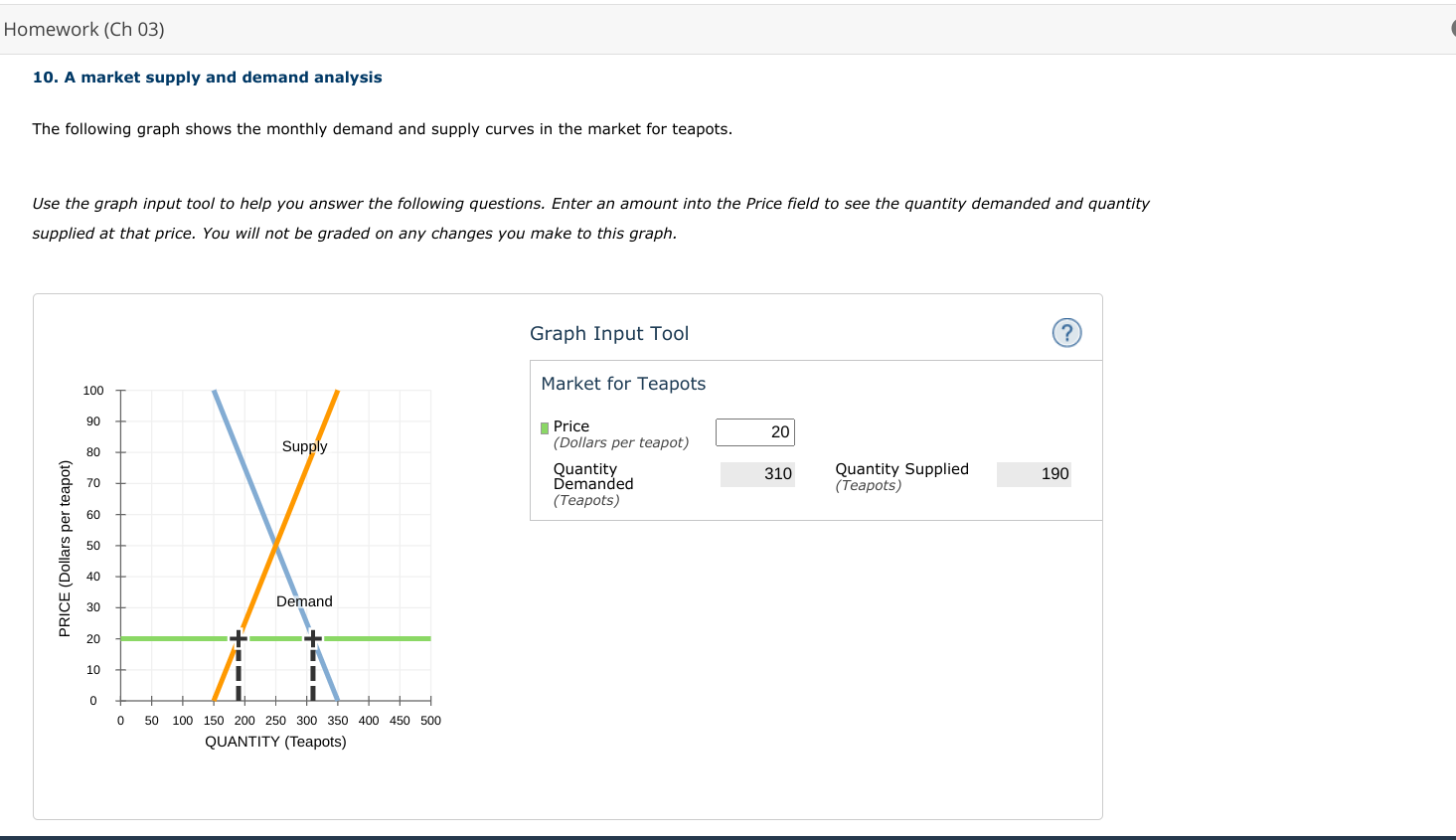 Solved Homework (Ch 03) 10. A market supply and demand | Chegg.com