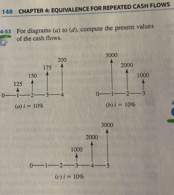 Solved 148 ﻿CHAPTER 4: EQUIVALENCE FOR REPEATED CASH | Chegg.com