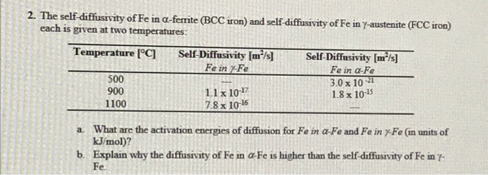 Solved The self-diffusivity of Fe in alpha-ferrite (BCC | Chegg.com