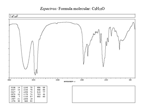 Solved Can you analyze this IR spectrum for 1-octanol and | Chegg.com