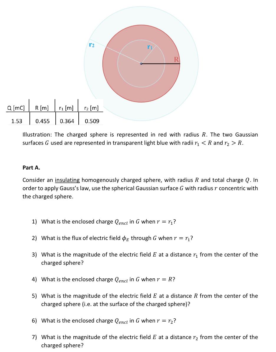 Solved Illustration: The charged sphere is represented in | Chegg.com