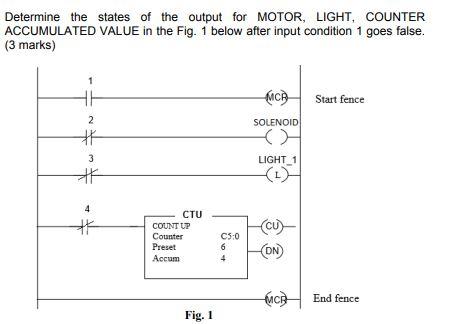 Solved Determine the states of the output for MOTOR, LIGHT, | Chegg.com