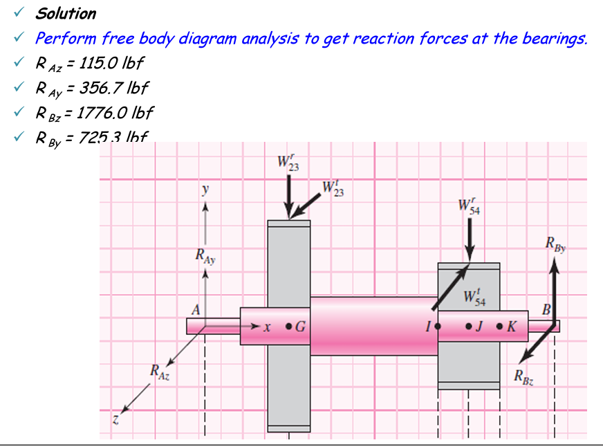 Solved This is the statement:I want you to solve it for me | Chegg.com