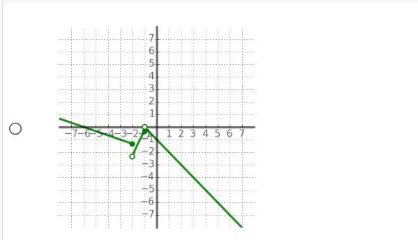 Solved Which of the following graphs correctly represents | Chegg.com