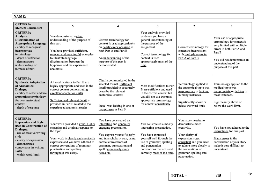 Solved LSB255 ASSIGNMENT: ANATOMICAL DIALOGUE Submission | Chegg.com