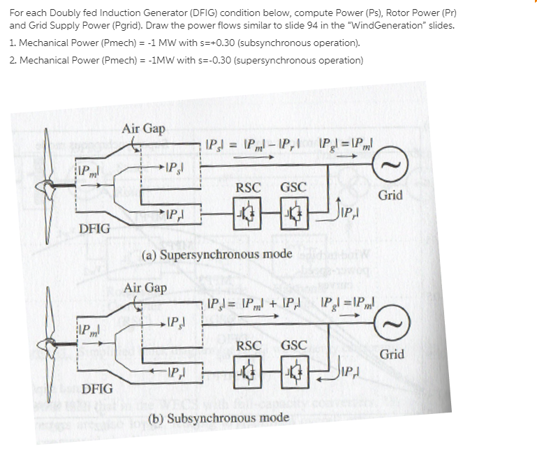 For each Doubly fed Induction Generator (DFIG) | Chegg.com