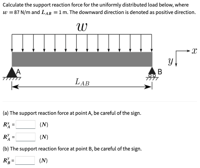 Solved Calculate the support reaction force for the | Chegg.com