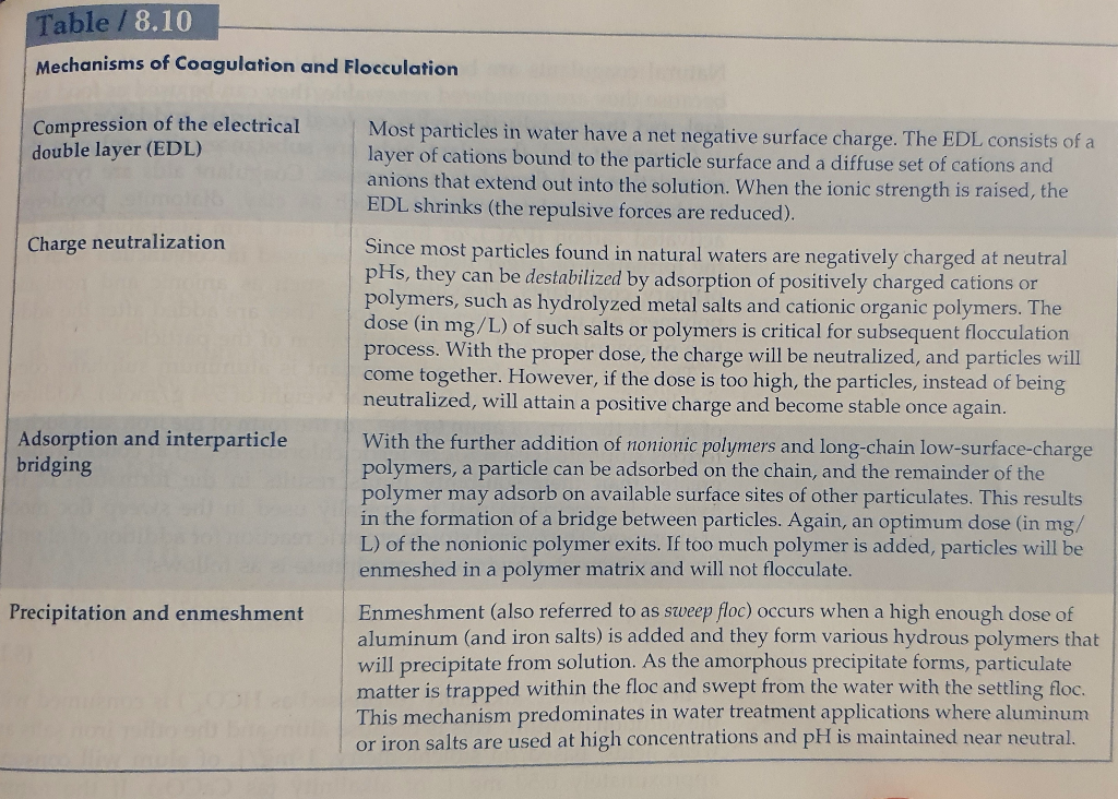 Solved Table 8.10 describes mechanisms of coagulation | Chegg.com