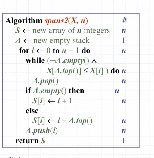 Solved Using C++, Solve the Classic Stock Span problem: - | Chegg.com