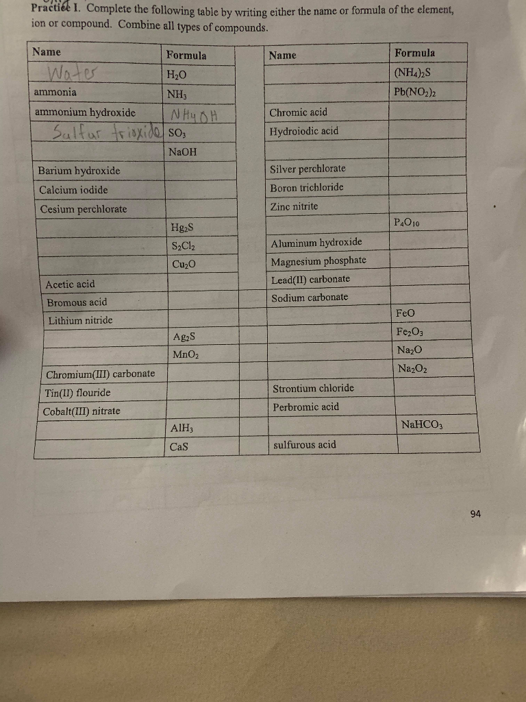 Solved Practiee I. Complete the following table by writing | Chegg.com
