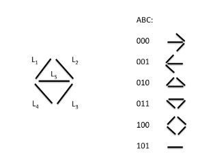 Solved 5-segment display: Using Karnaugh maps with “don’t | Chegg.com