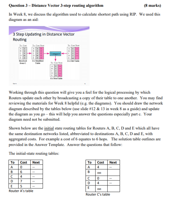 Solved Initialisation of Tables in Distance Vector Routing 5 | Chegg.com