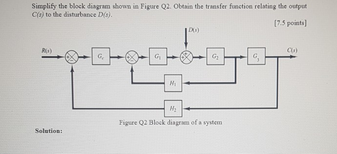 Solved Simplify the block diagram shown in Figure Q2. Obtain | Chegg.com