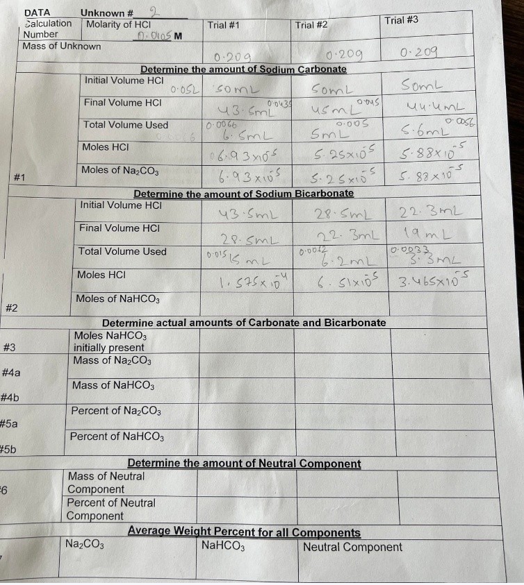 Solved please caculate all the empty boxes needed for the | Chegg.com