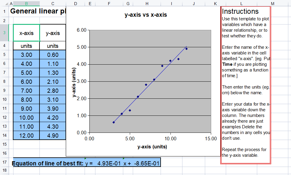 Solved Use the results you have recorded in the table for | Chegg.com