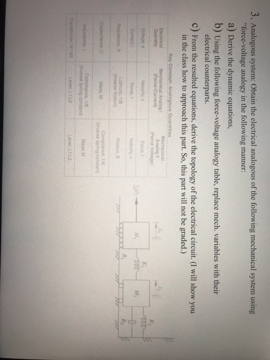 Solved 3. Analogous system: Obtain the electrical analogous | Chegg.com