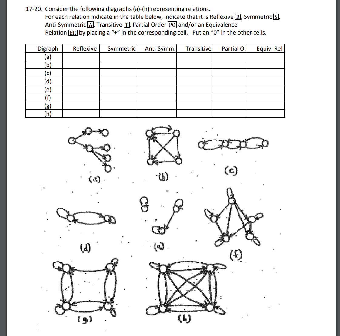 Solved 7-20. Consider the following diagraphs (a)-(h) | Chegg.com