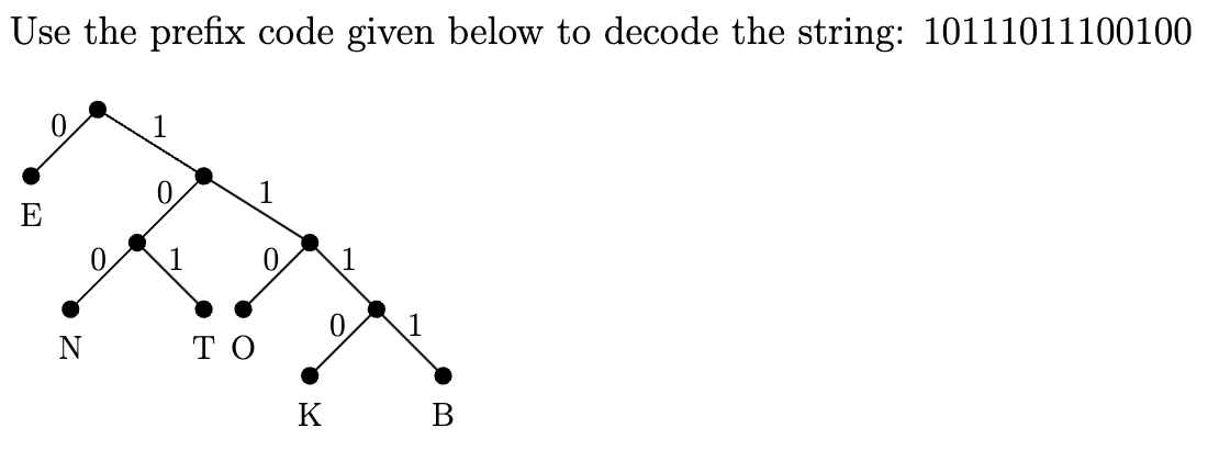 Solved Use the prefix code given below to decode the string: | Chegg.com